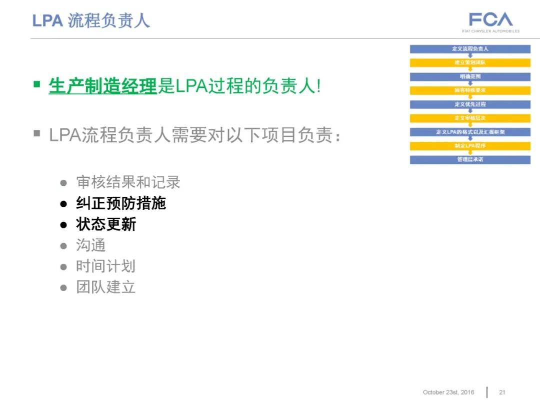 干货 | FCA 分层过程审核（ Layered Process Audits)_搜狐汽车_搜狐网