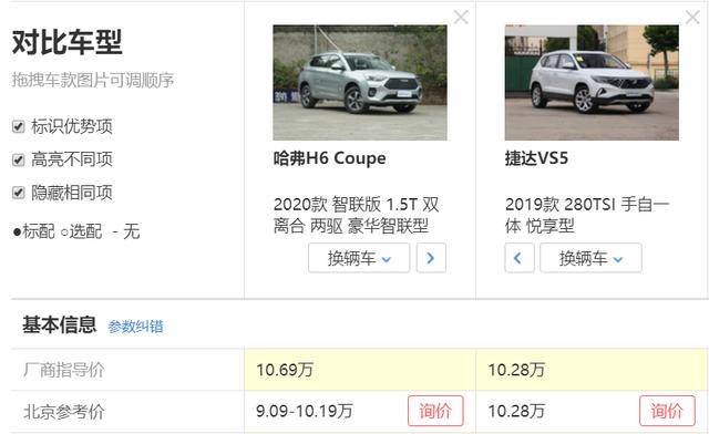 对标捷达VS5，为何说新哈弗H6 Coupe是厚道之选？_搜狐汽车_搜狐网