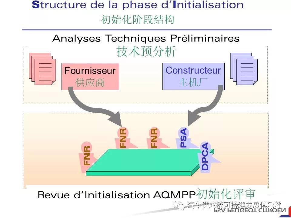 标致雪铁龙DPCA-AQMPP培训资料_搜狐汽车_搜狐网