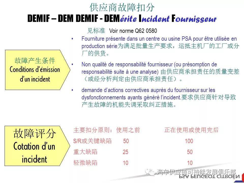 标致雪铁龙DPCA-AQMPP培训资料_搜狐汽车_搜狐网