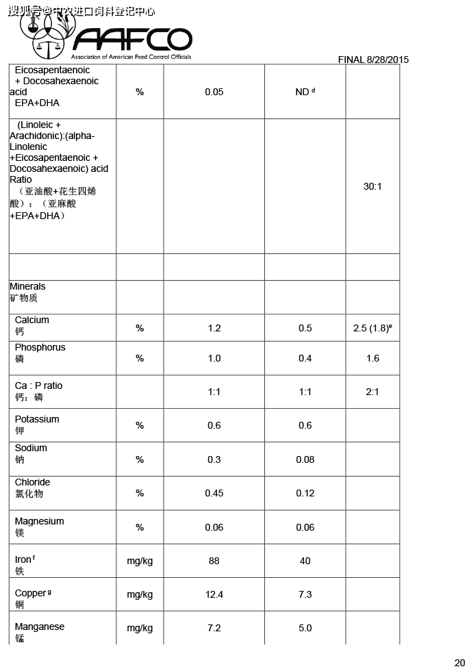 AAFCO 用于证实犬猫粮营养充足的方法_in