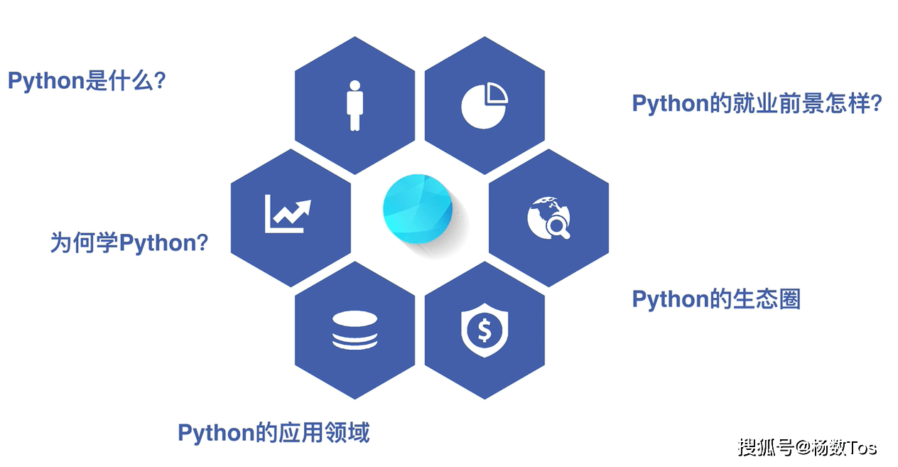 学了python能干啥举例 第9p,python是什么?学了python能干什么? Csdn博客 0663