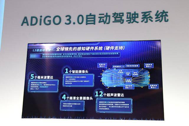 广汽新能源Aion V首试:5G+L3，续航、空间、配置我全都要_搜狐汽车_搜狐网
