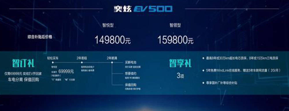 奕炫家族抱团出道 新成员奕炫GS、EV上市售7.49万起_搜狐汽车_搜狐网