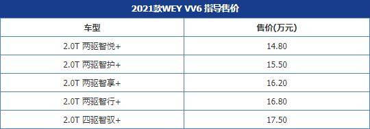 无WEY不至！2021款VV6正式上市，售价14.8-17.5万元_搜狐汽车_搜狐网