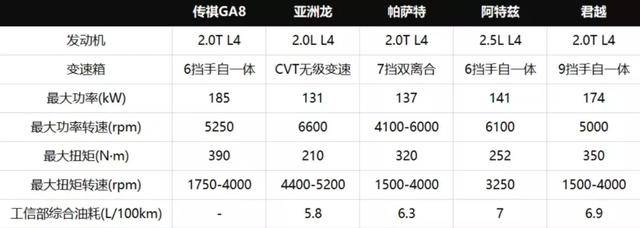 定价15.68万-22.68万的传祺GA8，是贵了还是便宜了？_搜狐汽车_搜狐网