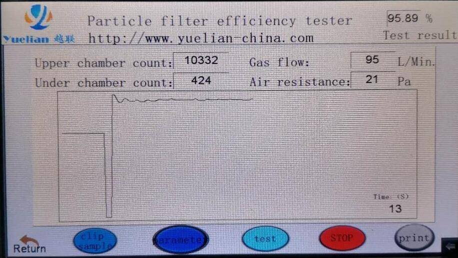 ASTM F2299 颗粒物过滤效率测试仪_搜狐汽车_搜狐网