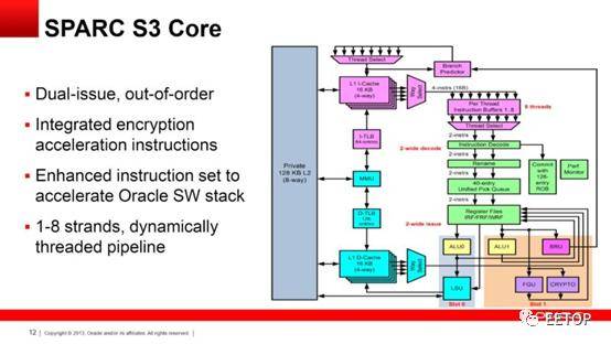 时代的眼泪：繁华落尽的SPARC处理器_Sun