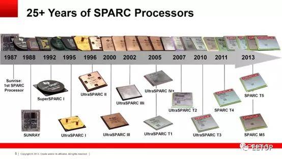 时代的眼泪：繁华落尽的SPARC处理器_Sun