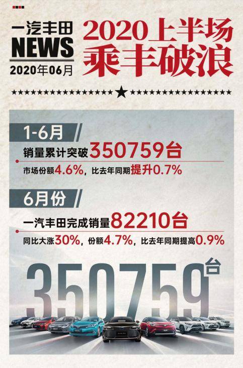 上半年销量突破35.1万辆，一汽丰田手握“TNGA+QDR”两大制胜法宝_搜狐汽车_搜狐网