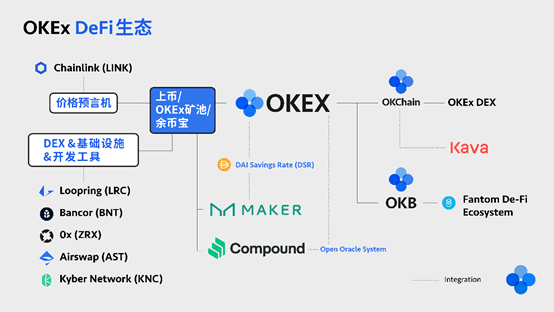 「B·Talk直播周」OKEx CEO Jay Hao：OKEx上半年成绩单我基本满意_Bzone