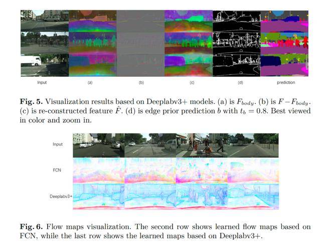 ECCV2020 DecoupledSegNets解读_特征