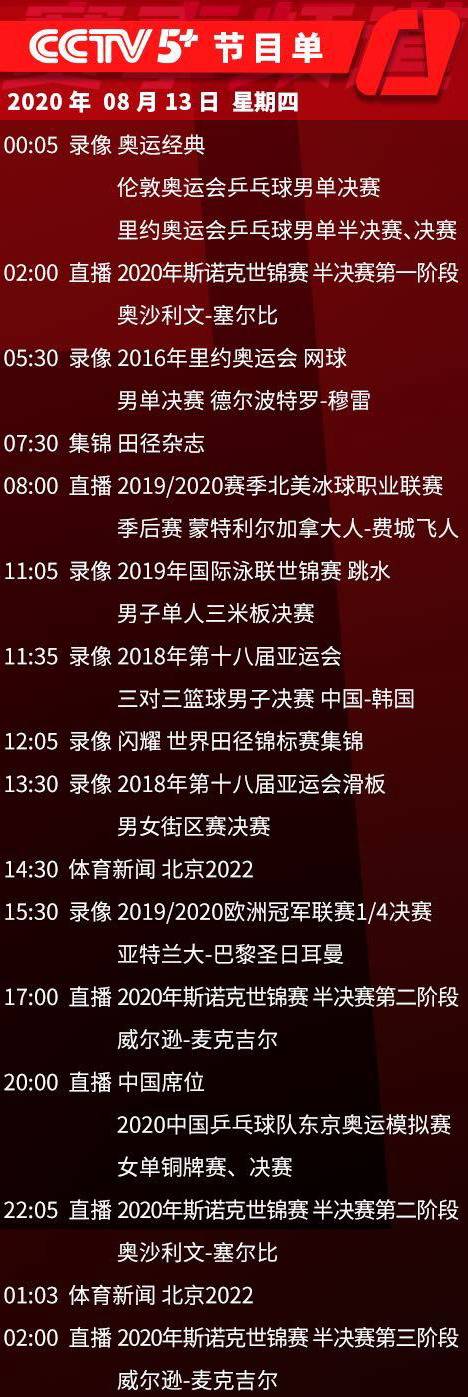 今日央视节目单，CCTV5直播国乒+CBA总决赛G2广东男篮PK辽篮+欧冠_1