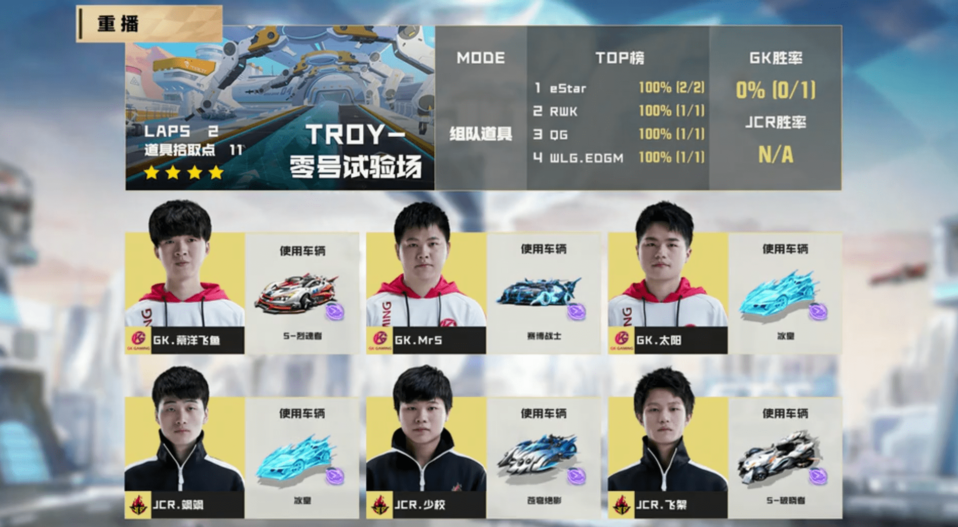QQ飞车手游S联赛：QG与GK的状态巅峰，GK战队成员团结一心-搜狐大视野-搜狐新闻