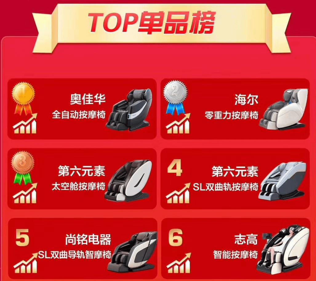 奥佳华7608新升级款全自动按摩椅体验测评！按摩椅选购攻略干货！_搜狐汽车_搜狐网