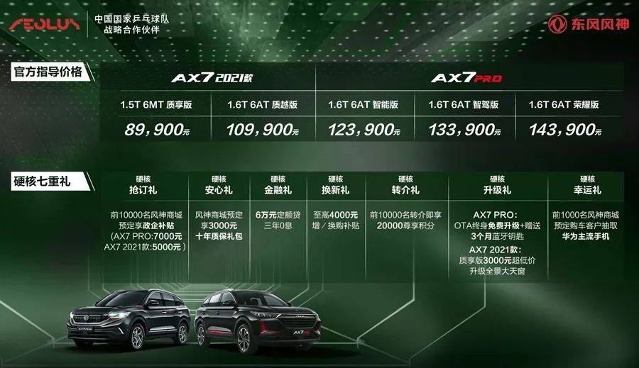 8.99万起，新款东风风神AX7家族上市，提供双外观造型可选！_搜狐汽车_搜狐网