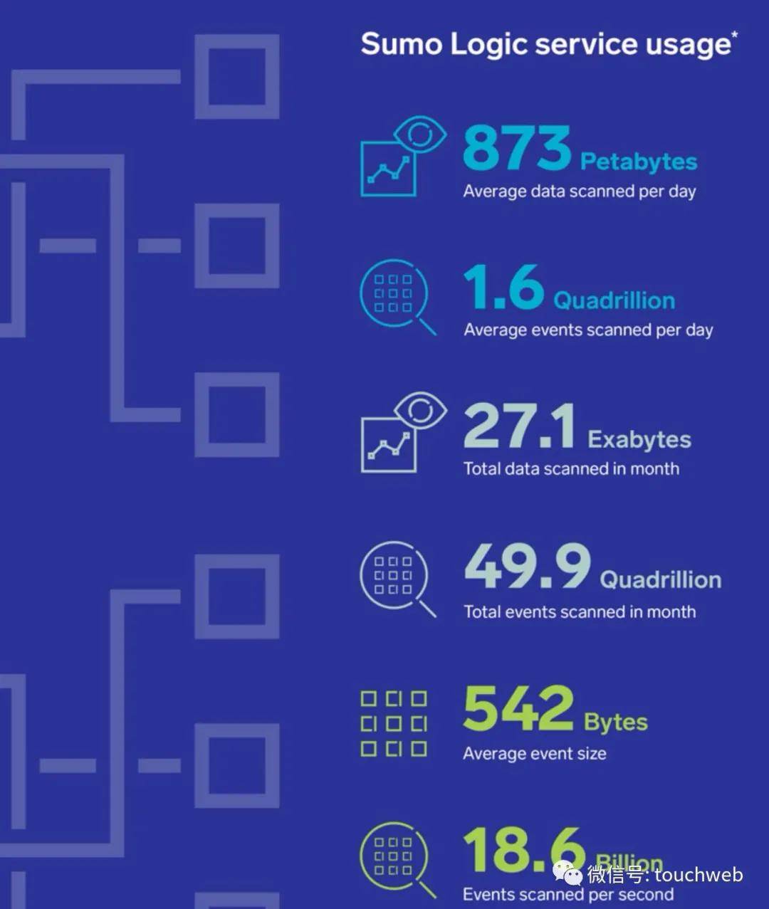 日志管理分析平台Sumo Logic上市：市值27亿美元_Accel