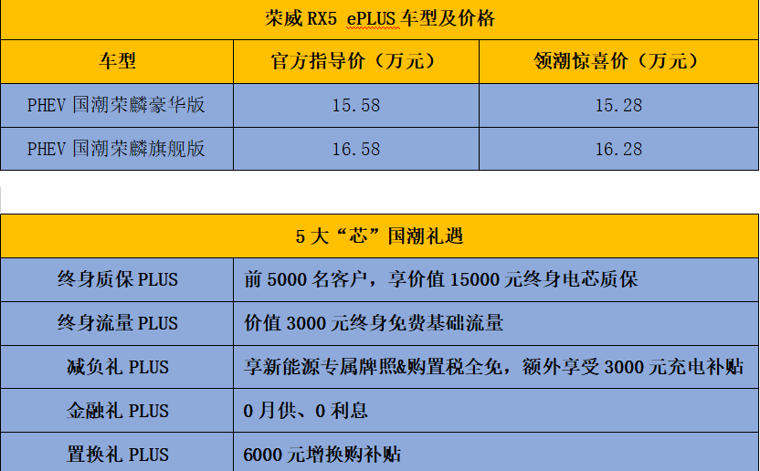 荣威RX5 ePLUS上市，百公里油耗1.6L_搜狐汽车_搜狐网
