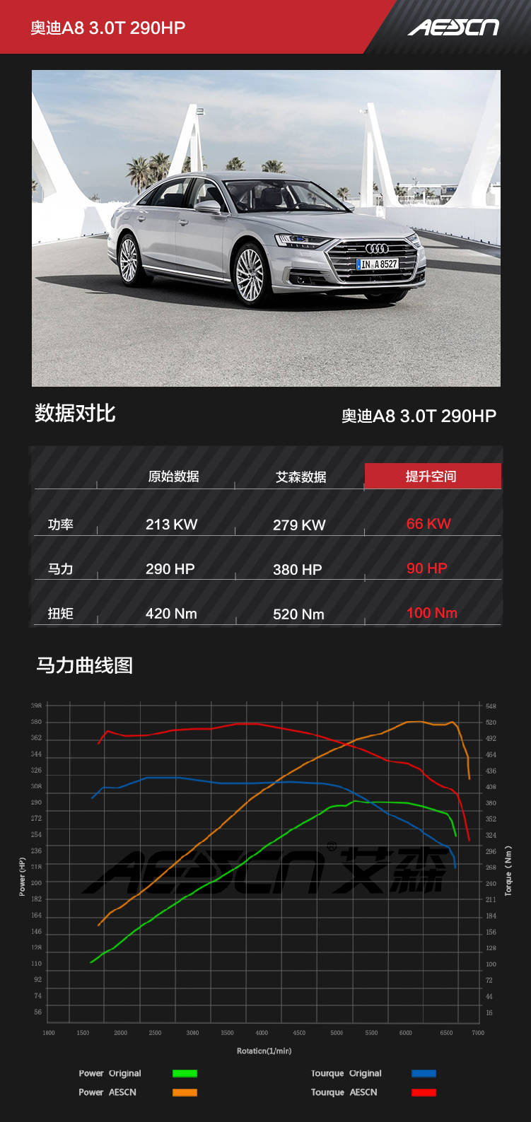 动力反杀A8L 50TFSI！奥迪A8L 45TFSI升级ECU程序，强悍归来！_搜狐汽车_搜狐网
