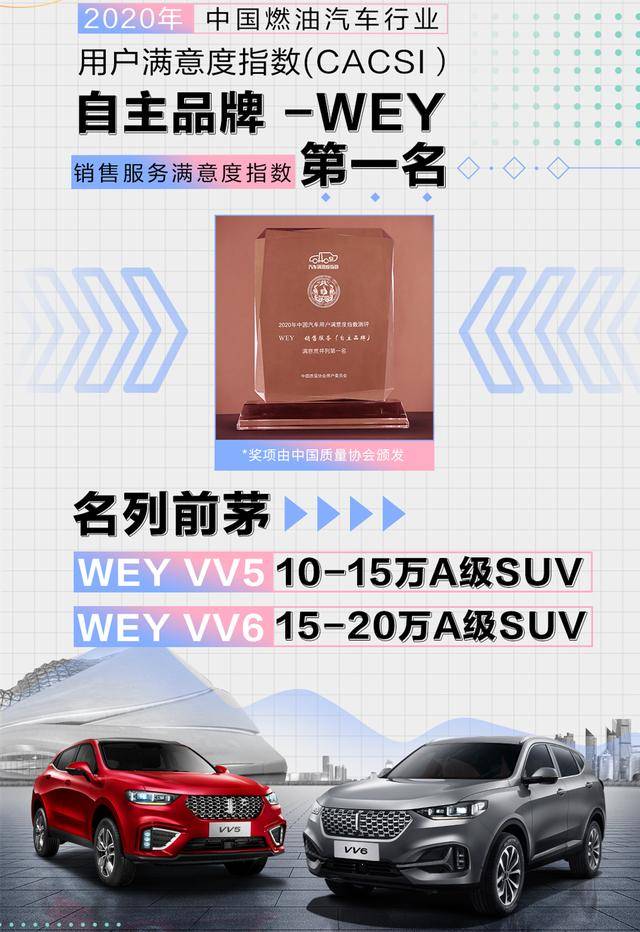 官宣！中国质量协会认证WEY VV6：15-20万A级SUV_搜狐汽车_搜狐网