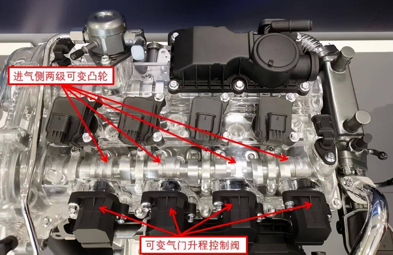 热效率世界级领先，深度解码广汽传祺2.0ATK发动机_搜狐汽车_搜狐网