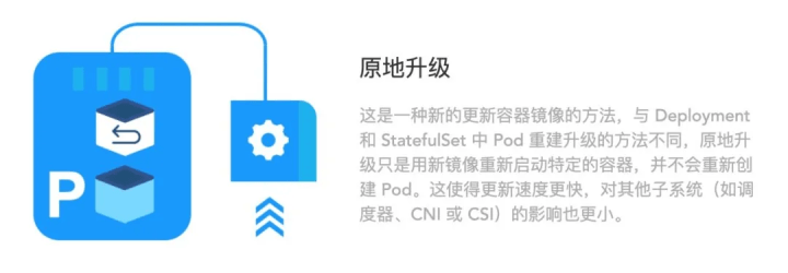 Serverless X Openkruise 部署效率优化之道 搜狐大视野 搜狐新闻 