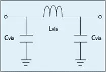 EDA365：RF射频电路抑制杂散信号入门_电源
