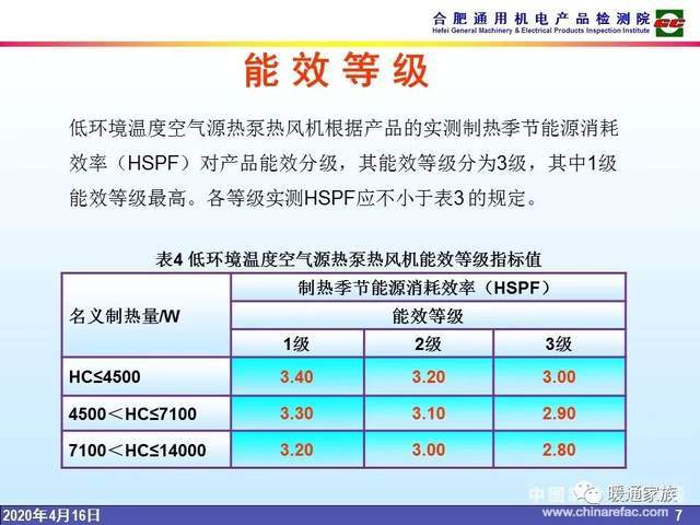 房间空调器能效限定值及能效等级GB21455-2019标准解读，收藏好-搜狐大视野-搜狐新闻