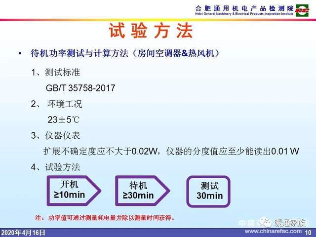 房间空调器能效限定值及能效等级GB21455-2019标准解读，收藏好_制冷