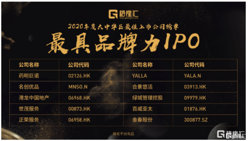 绿城管理控股（9979.HK）股权激励方案落地，公司价值和品牌力持续提升_代建