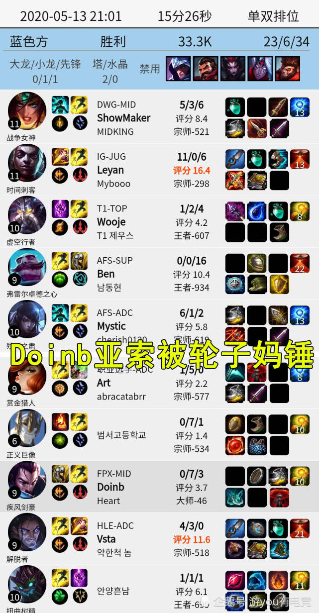 Doinb发文休赛期“提前结束”，备战季中赛，Rank被DWG中单暴_战队