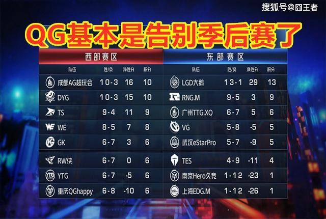 王者荣耀：QG惨遭LGD零封，基本告别季后赛，QG到底是怎么了？_QGhappy