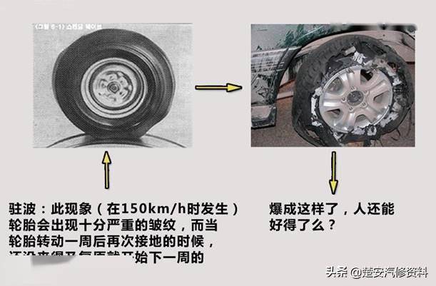 轮胎符号都不懂,你不要说你懂车搜狐汽车搜狐网