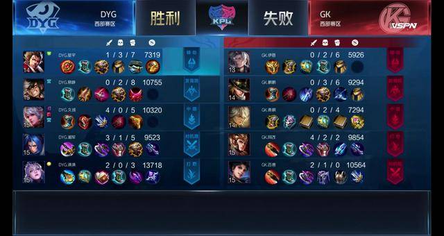 DYG战胜GK，久诚守约44%输出，语音沟通改善，易峥劝大家别激动_比赛