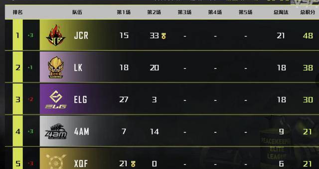 斗鱼PEL升降赛战况激烈，JCR决赛圈1V2反杀吃鸡，绕圈计谋出奇效_比赛