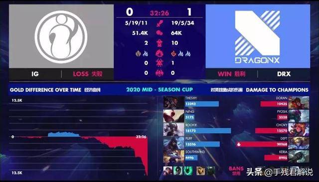 LOL季中杯：G2又开始整活了，IG战败GRX后，直言你们需要先击败TS_比赛