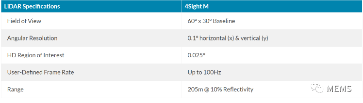 AEye新款MEMS远距离智能激光雷达即将上市，探测距离可达1千米_搜狐汽车_搜狐网