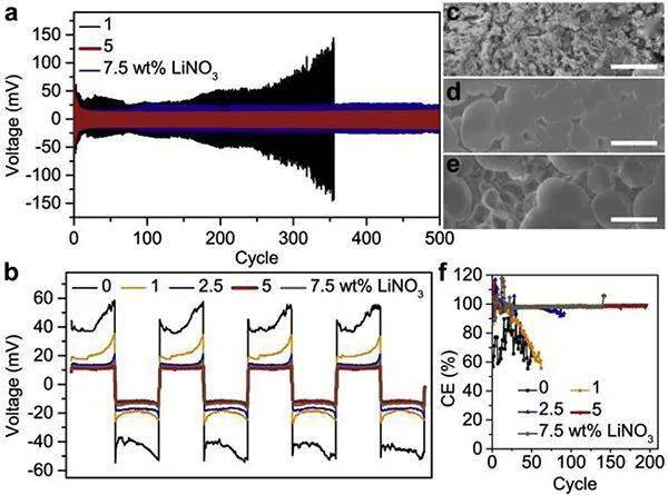 中科院化学研究所Nano Energy: 原位AFM揭示金属锂表面SEI演化及LiNO3添加剂调控机制-搜狐大视野-搜狐新闻