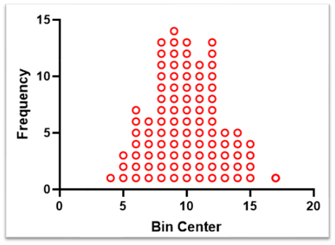 点图（Dot plot) | Graphpad prism8绘图教程 第十一期_Data