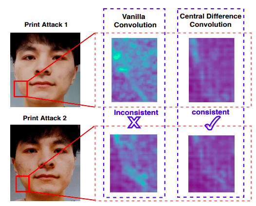 CVPR 2020 论文大盘点-人脸技术篇_in