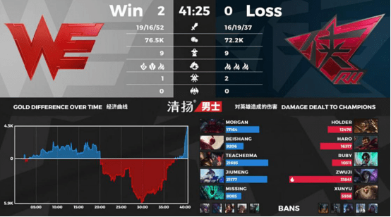 WE绝地反击2:0Rw！jiumeng赛后表示：不想玩艾希，教练偏让选_比赛