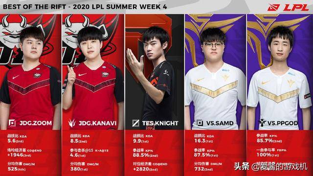 Uzi退役又来一个Samd?网友：V5的AD长相和比赛风格是uzi灵童转世_下路