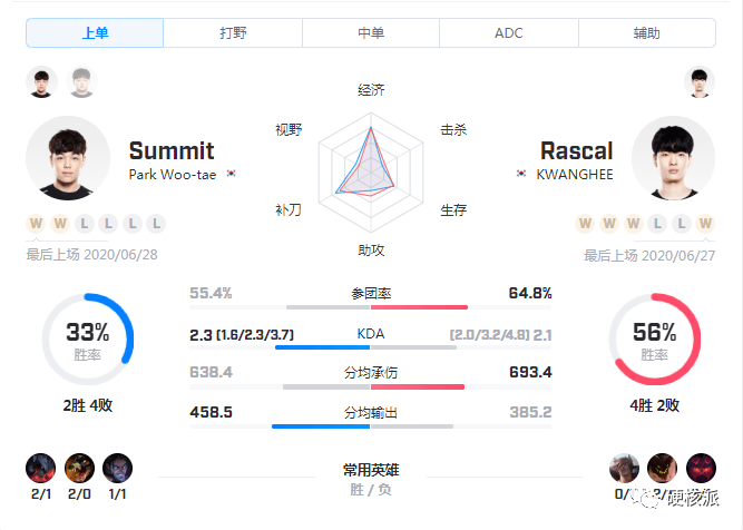【硬核前瞻LCK】SB vs GEN 面对强敌沙盒能否拿到首胜？_比赛