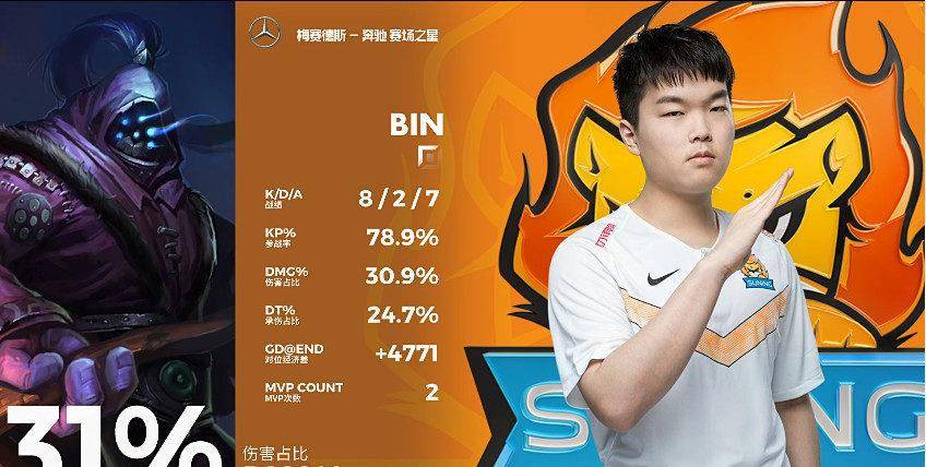 LPL夏季赛：DMO不敌SN吞六连败 FPX零封ESTAR_比赛