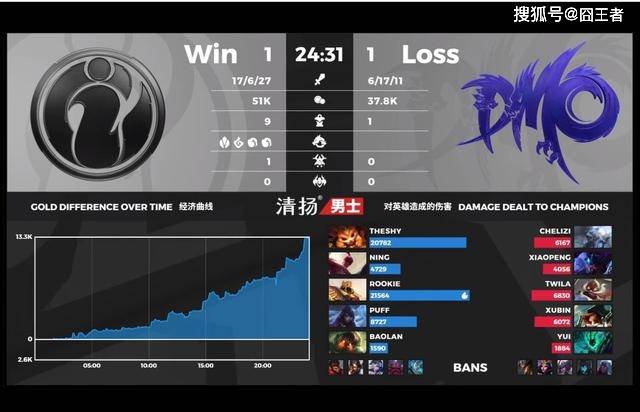 英雄联盟：IG三换辅助险胜DMO；LGD被SN零封，乐观家族乐不起来了_比赛