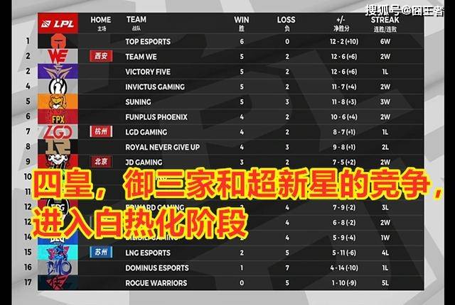 英雄联盟：IG三换辅助险胜DMO；LGD被SN零封，乐观家族乐不起来了_比赛