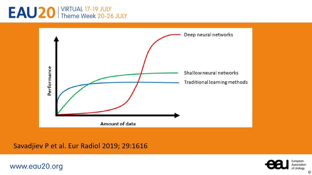 益普生直击2020 EAU丨前列腺癌mpMRI及穿刺活检最新进展_诊断