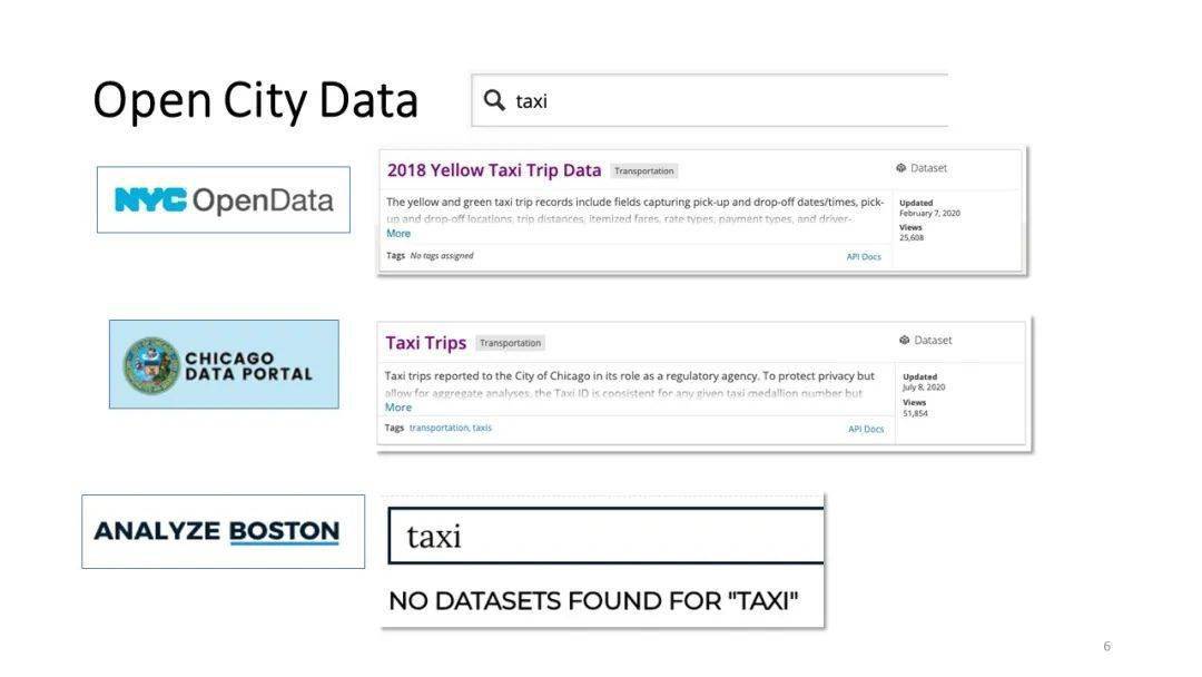 分享丨【KDD2020视频教程】小数据学习，116页ppt，Learning with Small Data，宾夕法尼亚州立大学-搜狐大视野-搜狐新闻