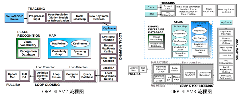 【泡泡源代码组】ORB-SLAM3 土味分析_论文