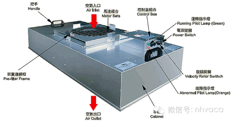 全面了解FFU_搜狐汽车_搜狐网